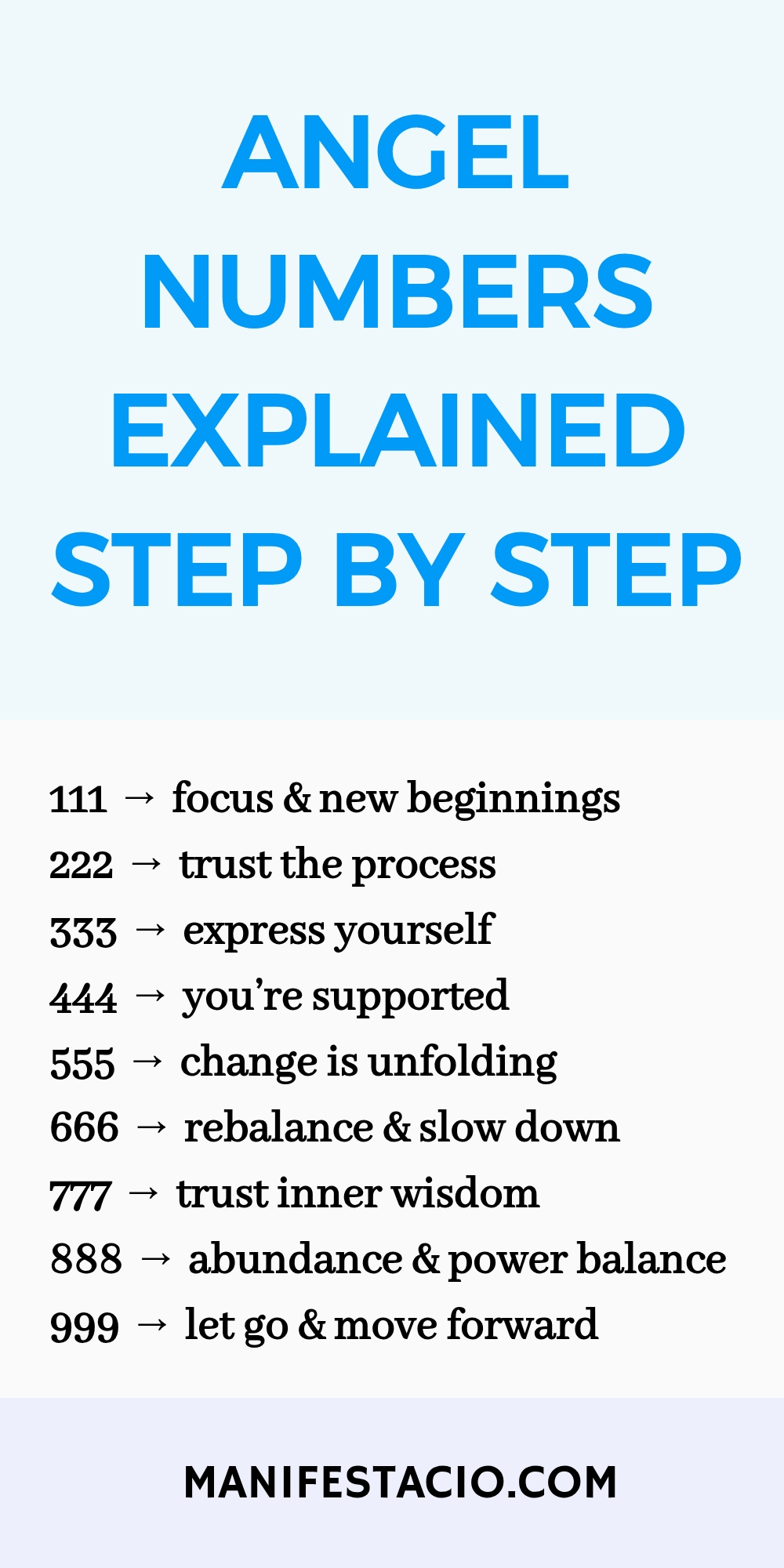 Guide to Angel Numbers and Repeating Numbers